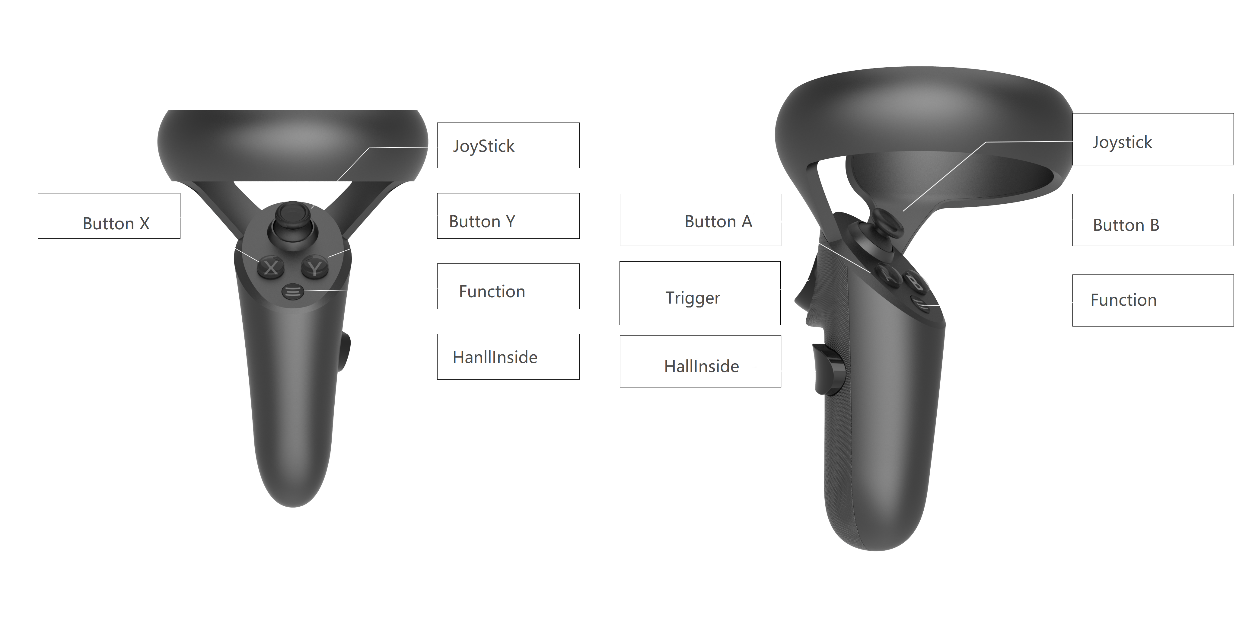 Gamepad Input Interaction Demo | SXR Plugin(openxr) documentation